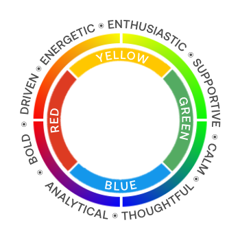 Origins of the 4 Personality Types | From Empedocles to Color Theory